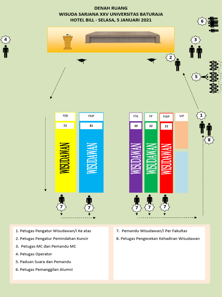 Denah Ruang-Hotel Bill | PDF