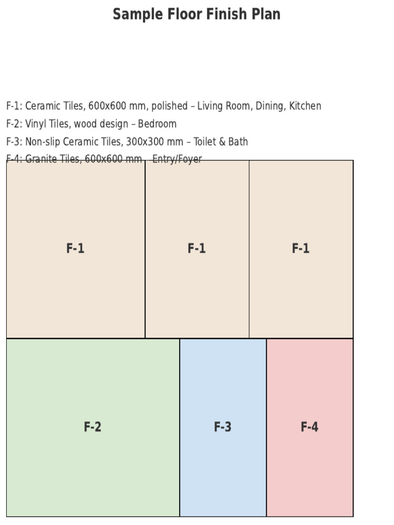 Floor Finish Details and Plan | PDF