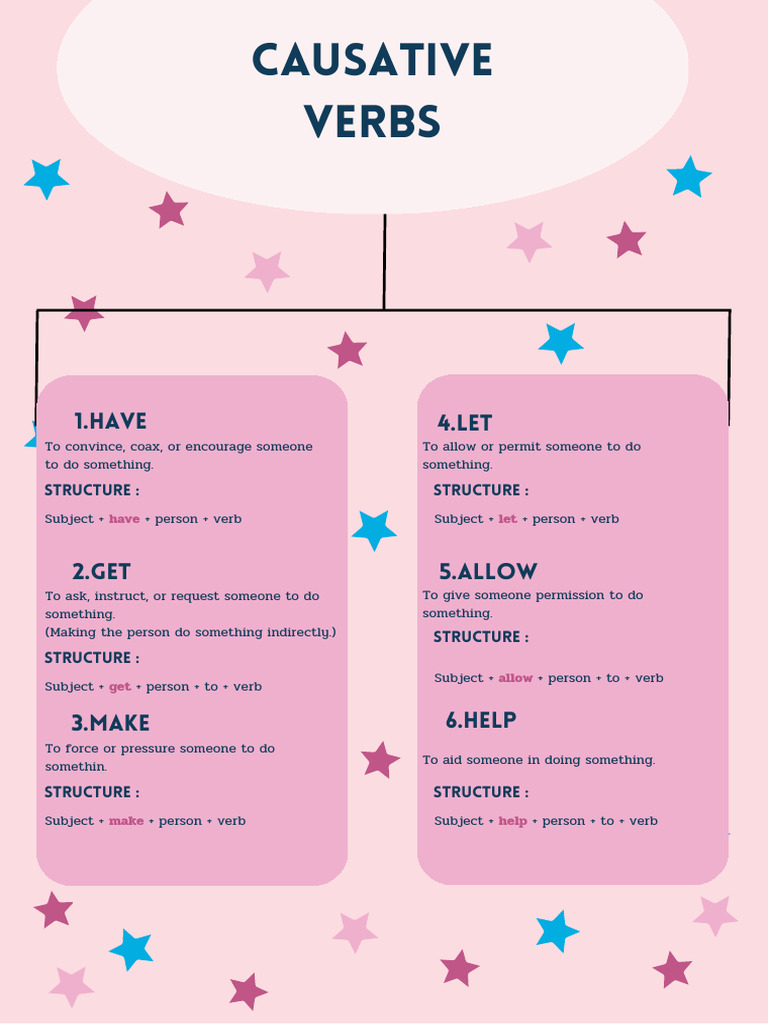 Causative Verbs and Their Structures | PDF