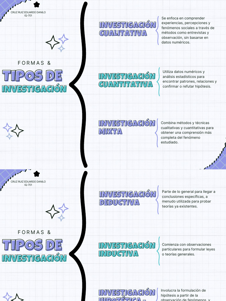 Act - Cruz Ruiz Eduardo Danilo - Iq701 | PDF | Hipótesis | Epistemología