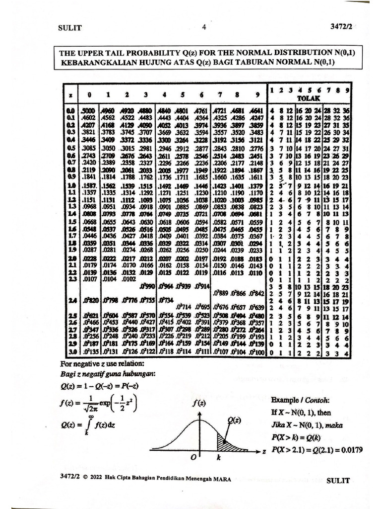 Taburan Normal (Normal Distribution) | PDF