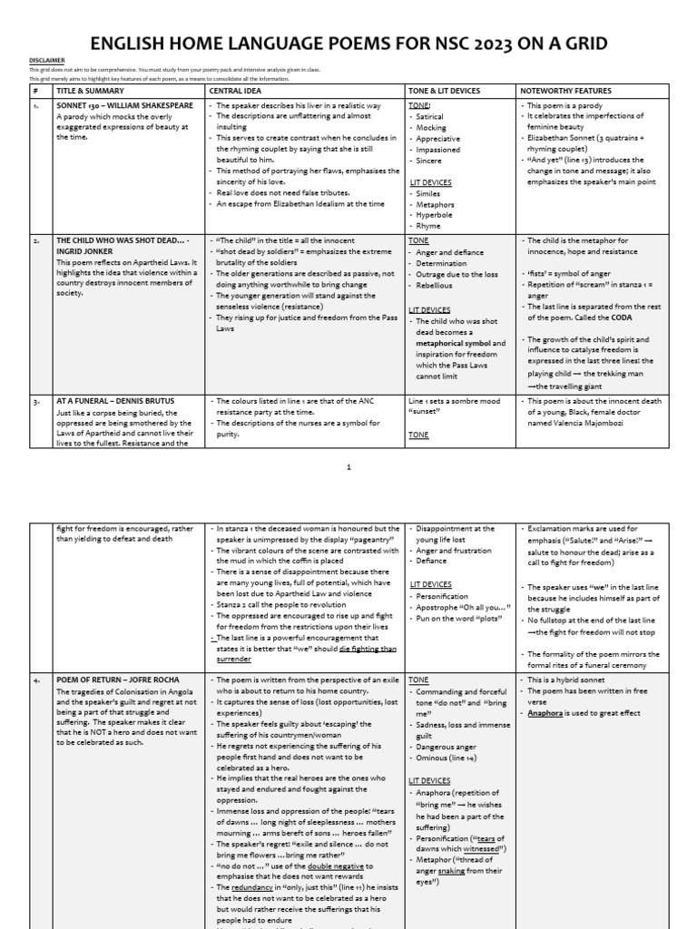 NSC 2023 English Poetry Analysis Guide | PDF | Poetry
