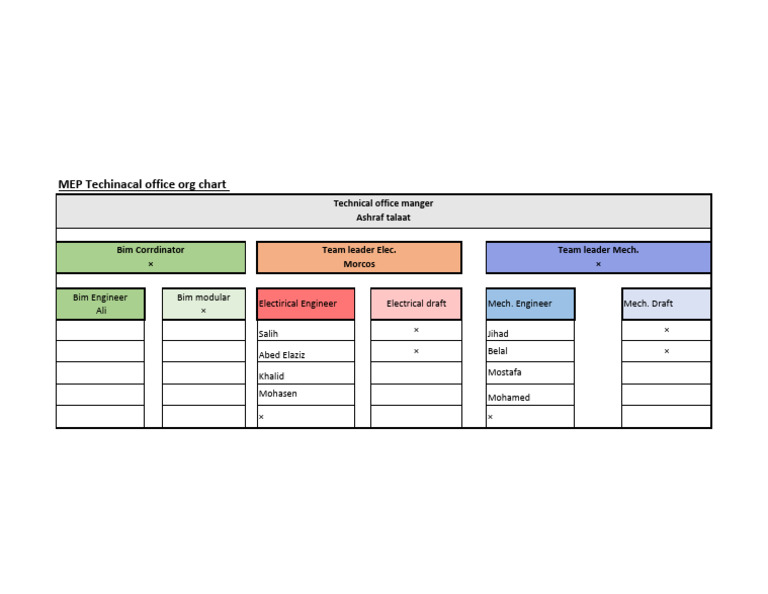 MEP Technical Office Org Chart | PDF
