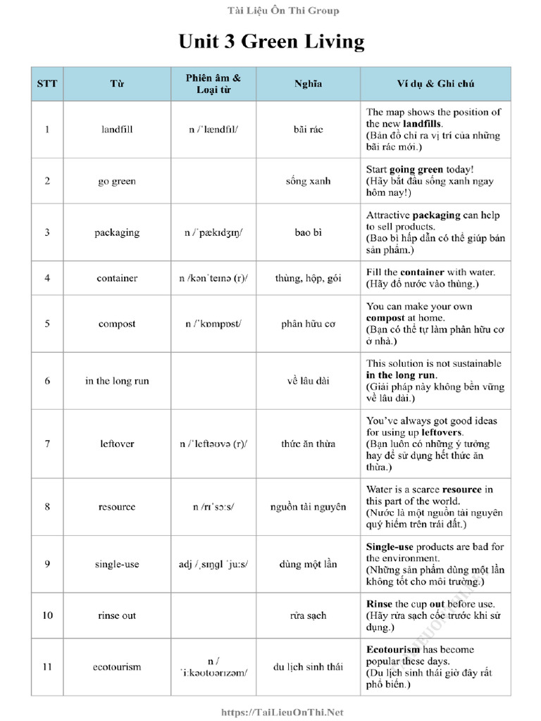 Unit 3 Green Living MP | PDF
