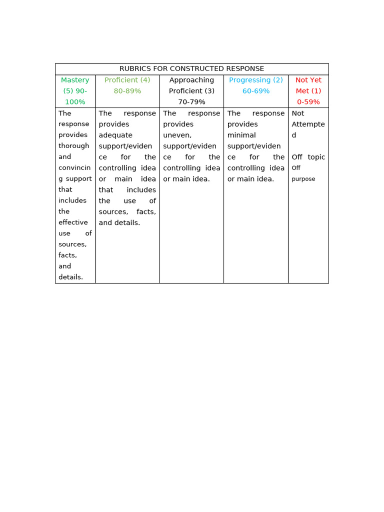Constructed Response Rubric Guide | PDF