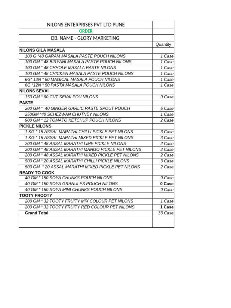 Nilons Sevai Order Summary | PDF