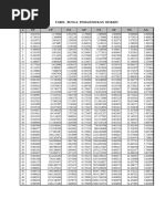Tabel FV Dan PV Anuitas | PDF