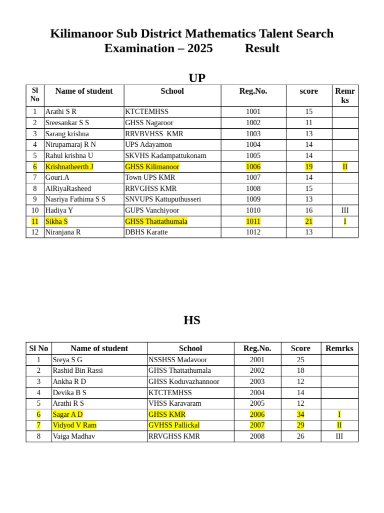 Kilimanoor Math Talent Search 2025 Results | PDF