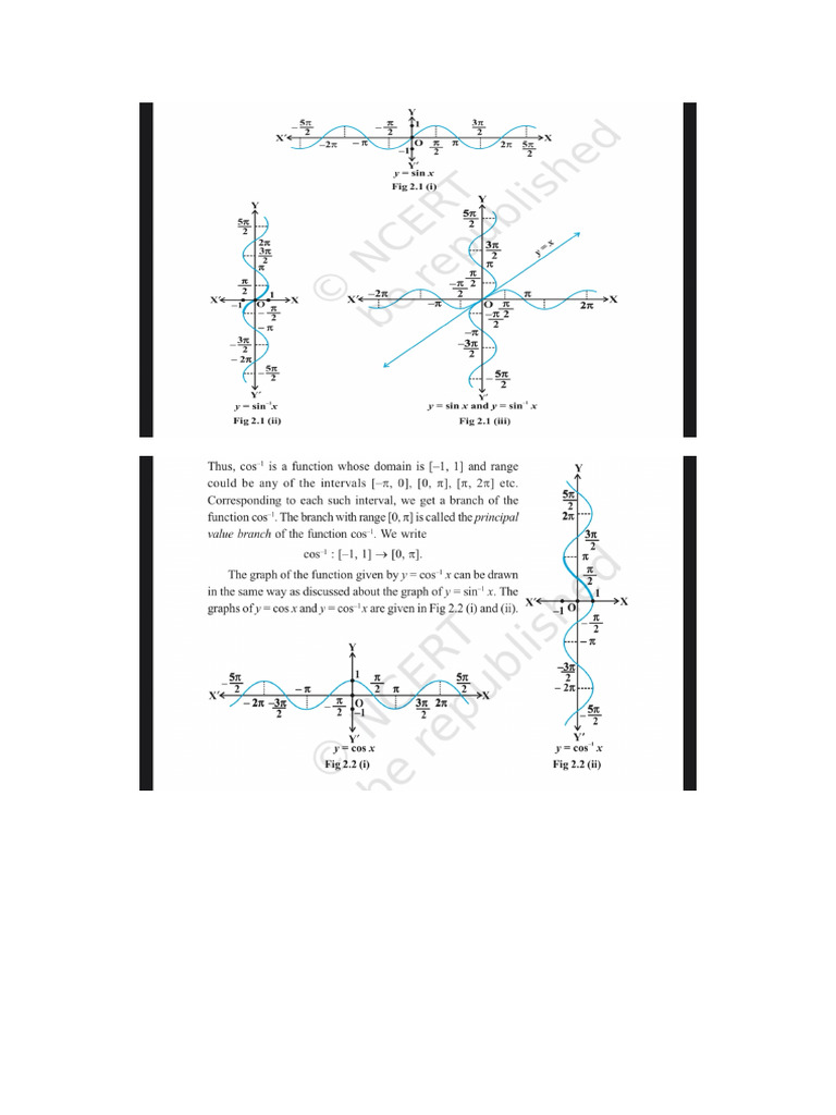 Inverse Trigonometric Functions | PDF