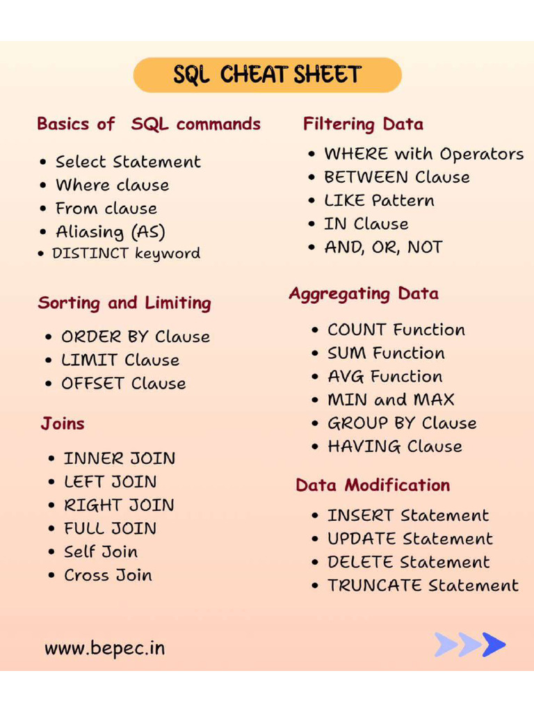 SQL Cheatsheet | PDF