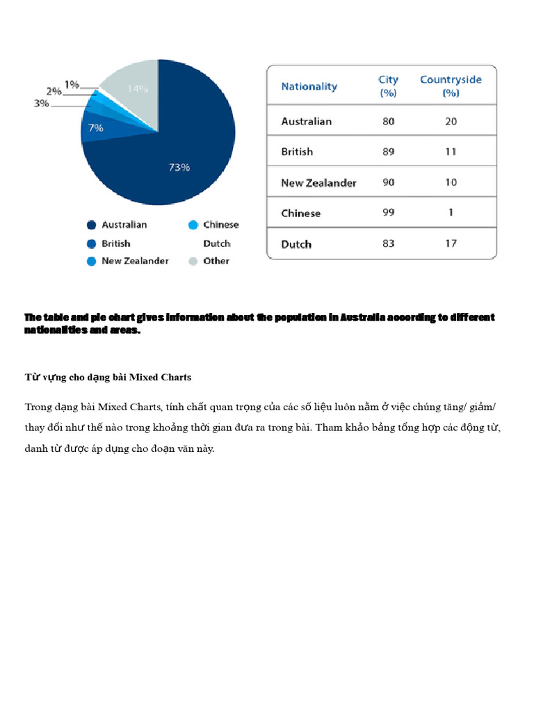 Unit 4 - Writing Mixed Charts (Student) .Docx - 20250915 - 095239 ...