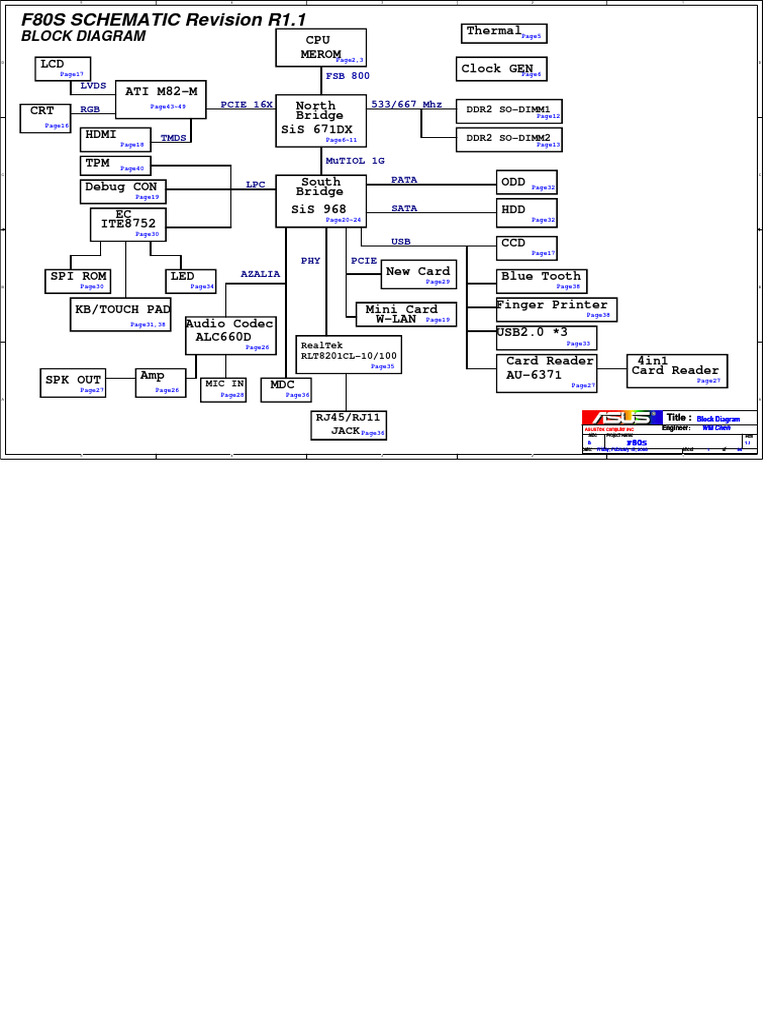 ASUS F80S Rev1.1 Schematic Diagram | PDF | Physical Layer Protocols ...