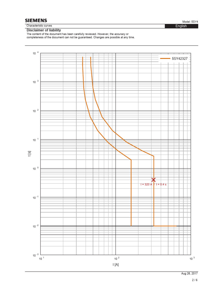 Characteristic Curves - 32A, Type-C MCB - 5SY4232-7 | PDF