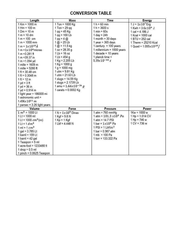 Conversion Table | PDF