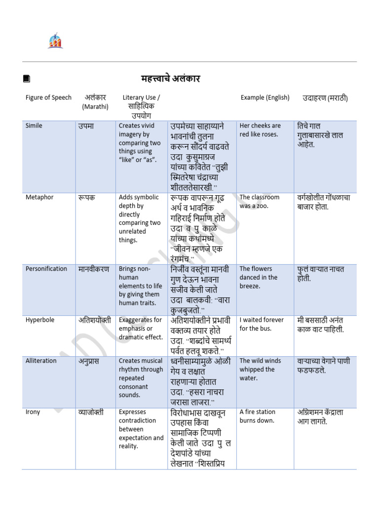 Figure of Speech Table For Apriciation | PDF