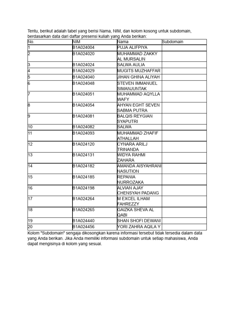 Dari Tabel Di Atas Buatkan Tabel Untuk Nama, NIM, ... | PDF