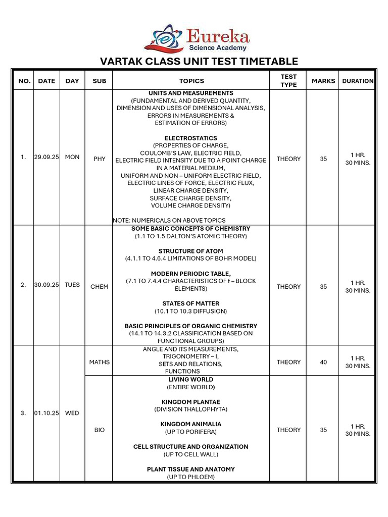Vartak Class Unit Test Schedule 2025 | PDF | Electric Field | Quantity