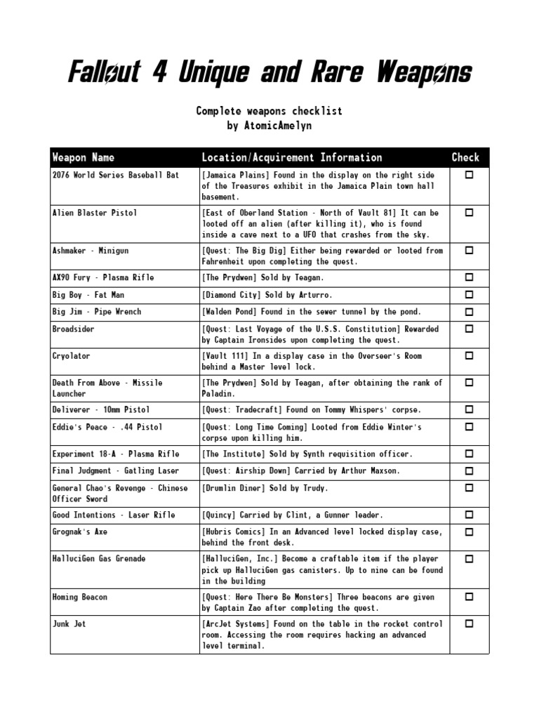 Fo4 Weapons Checklist New | PDF