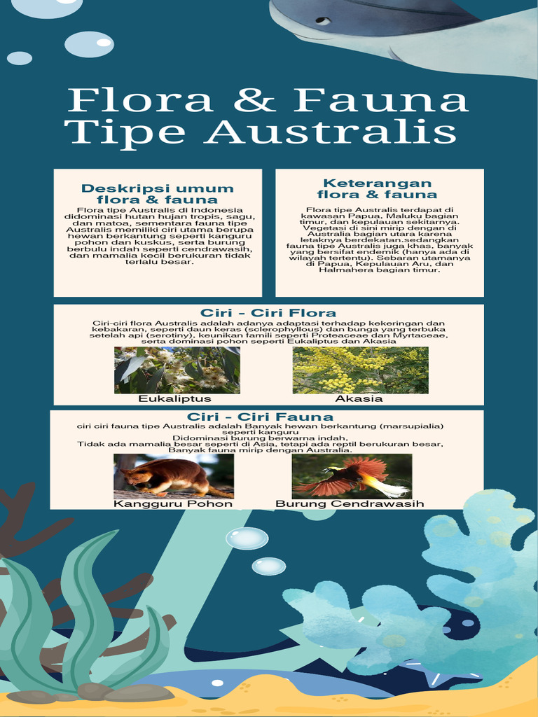 Peta Flora dan Fauna Tipe Australis | PDF