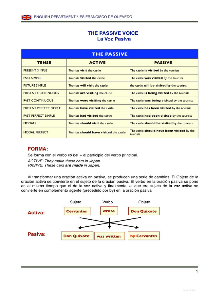 Passive Voice | PDF