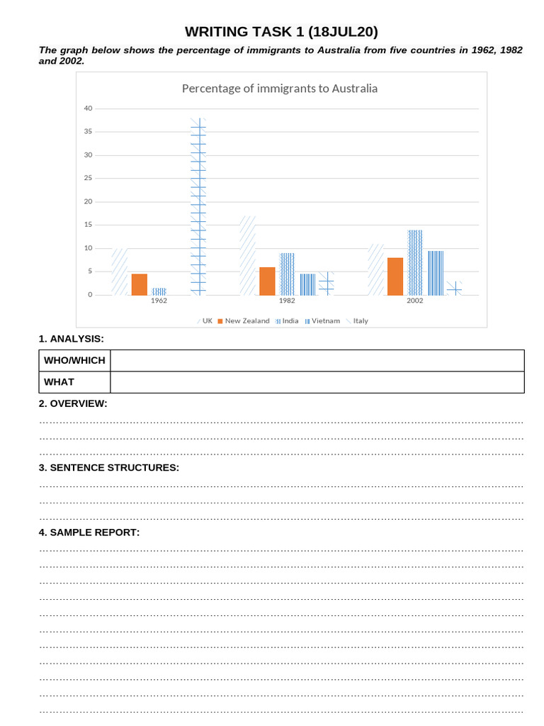 Immigration - WT1 Bar Charts SB | PDF