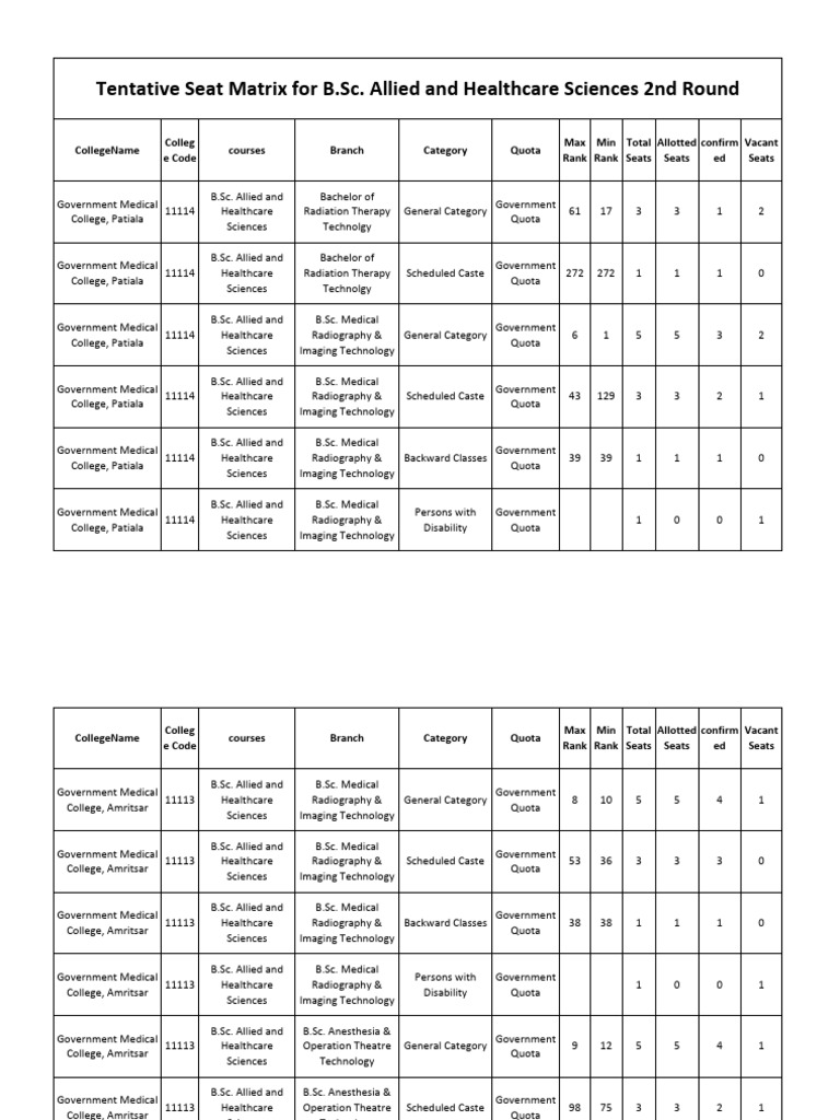 B.Sc. Healthcare Sciences Seat Matrix | PDF | Medicine | Health Care