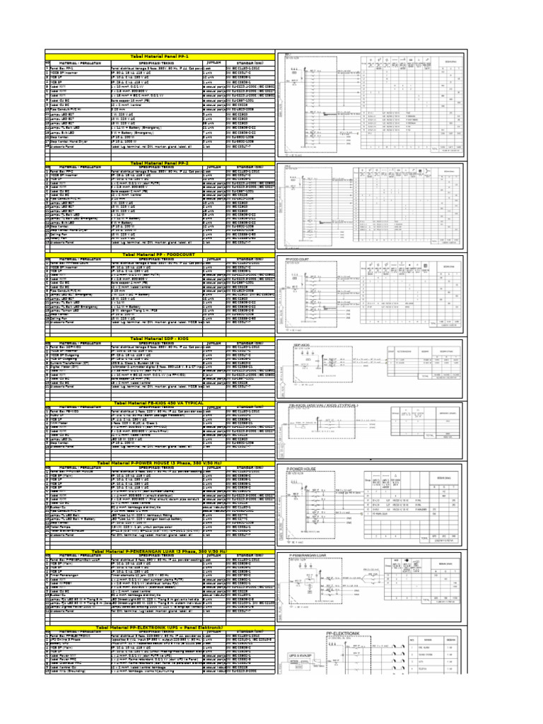 2025.08.24 Tabel Material Dan Spesifikasi Panel | PDF | Power ...