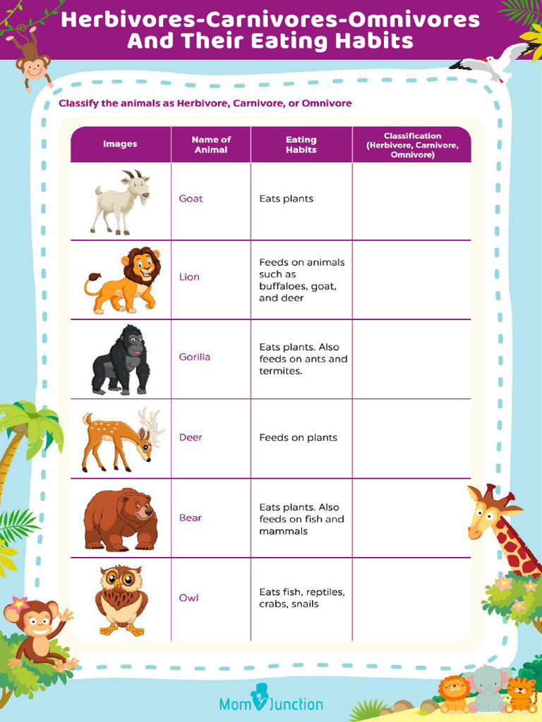 Herbivores Carnivores Omnivores and Their Eating Habits Compressed | PDF