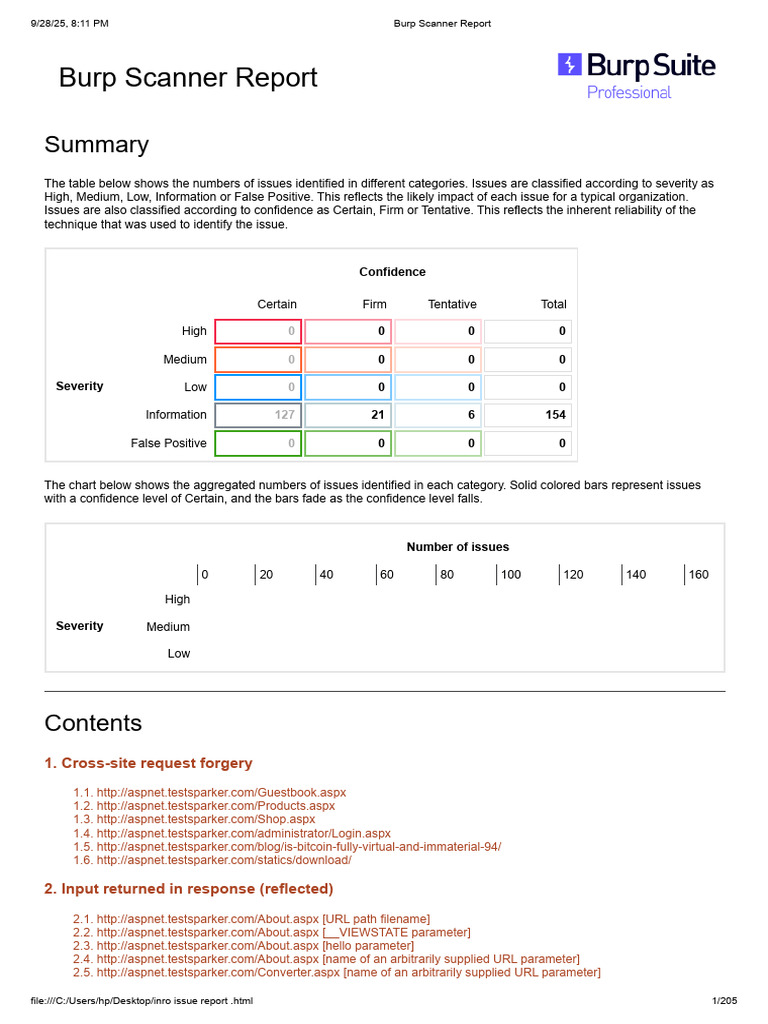 Burp Scanner Report 11 | PDF | Http Cookie | Web Technology