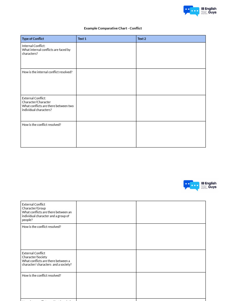 Conflict Types and Resolutions Chart | PDF
