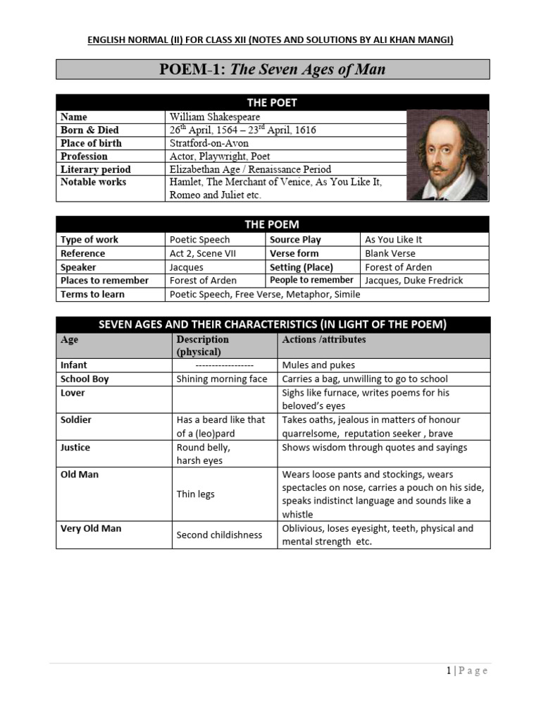 Shakespeare's Seven Ages of Man Explained | PDF | As You Like It | Infants
