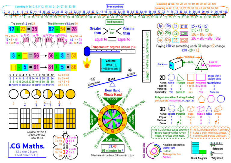 KS1 Year 2 Maths Cheat-Sheet | PDF | Rectangle | Geometric Shapes