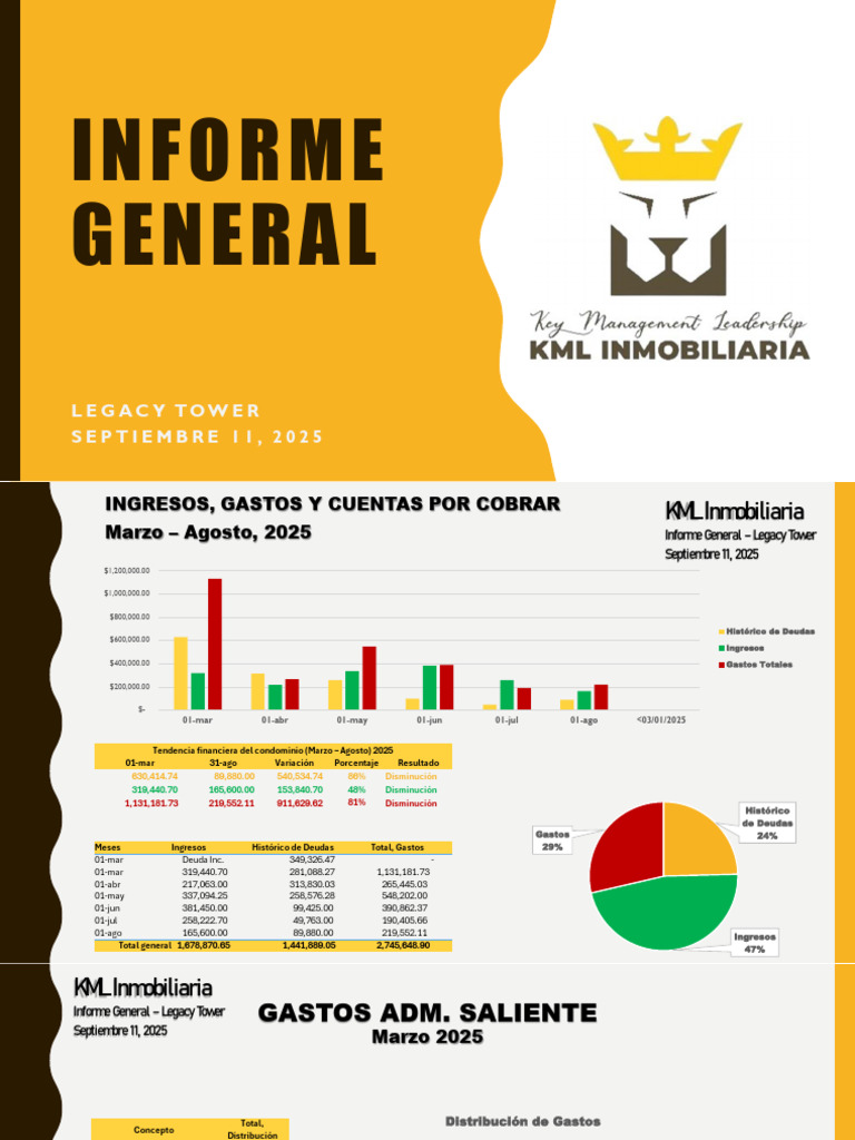 Informe General - Legacy Tower - Marzo Agosto 2025.. | PDF