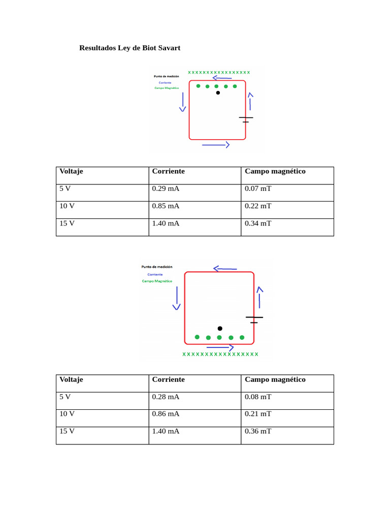 Ley de Biot Savart | PDF
