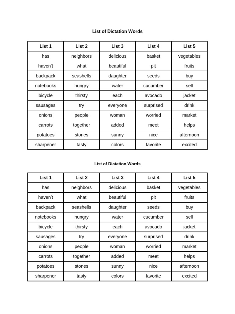 List of Dictation Words | PDF