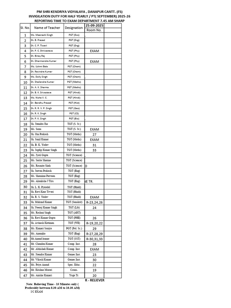 Invigilation Duty 25.09.25 | PDF