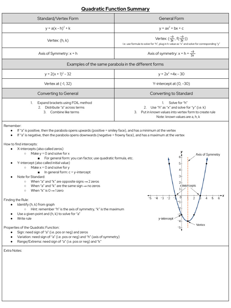 Quadratic Functions Overview | PDF | Elementary Mathematics ...