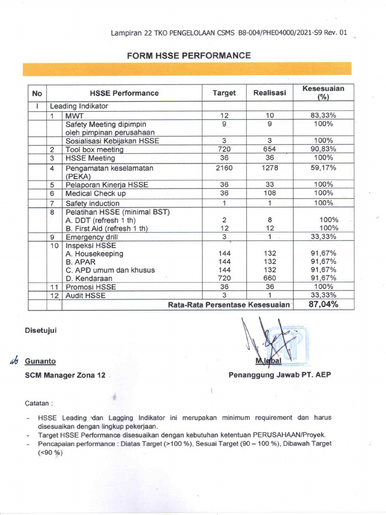 HSSE Performance PT. Angsa Emas Perdana - Grass Cutting PEPC | PDF