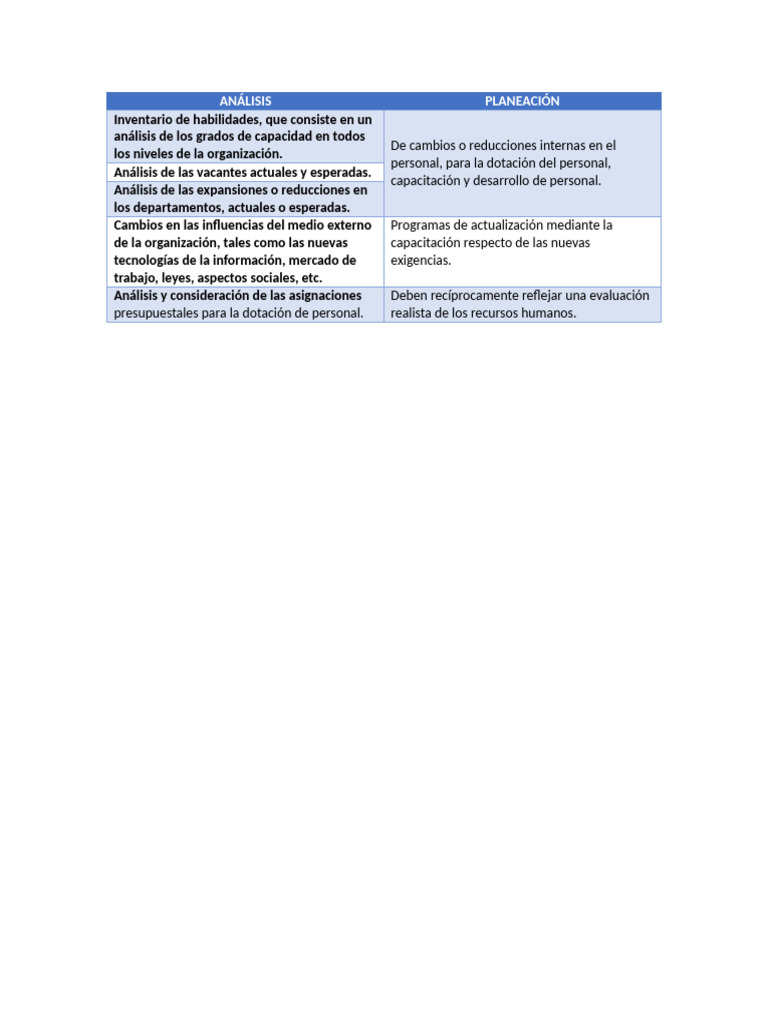 Sistema de Planeación de Personal | PDF