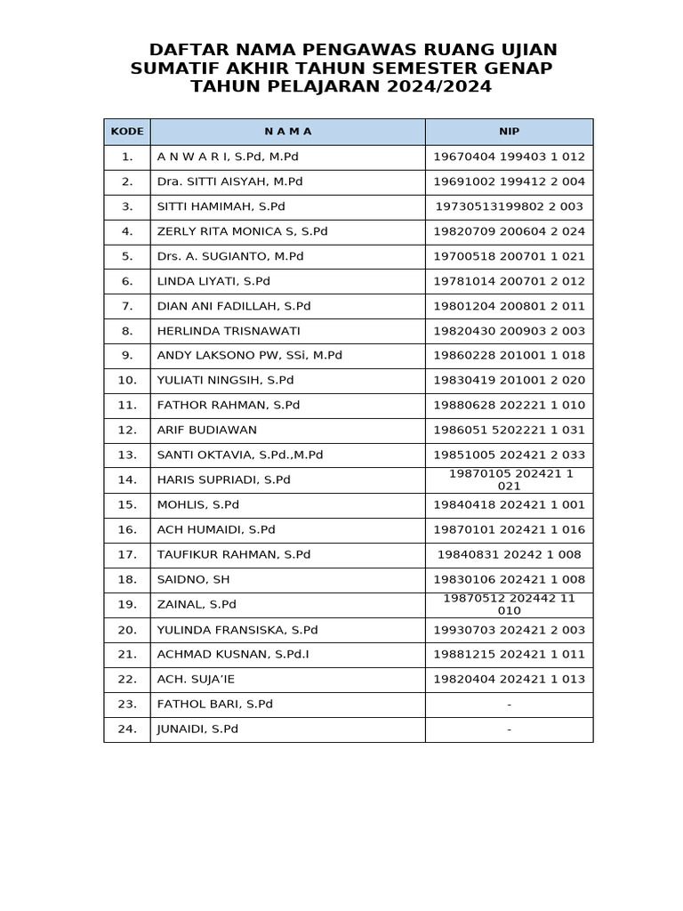 Daftar Nama Pengawas Ruang Ujian | PDF