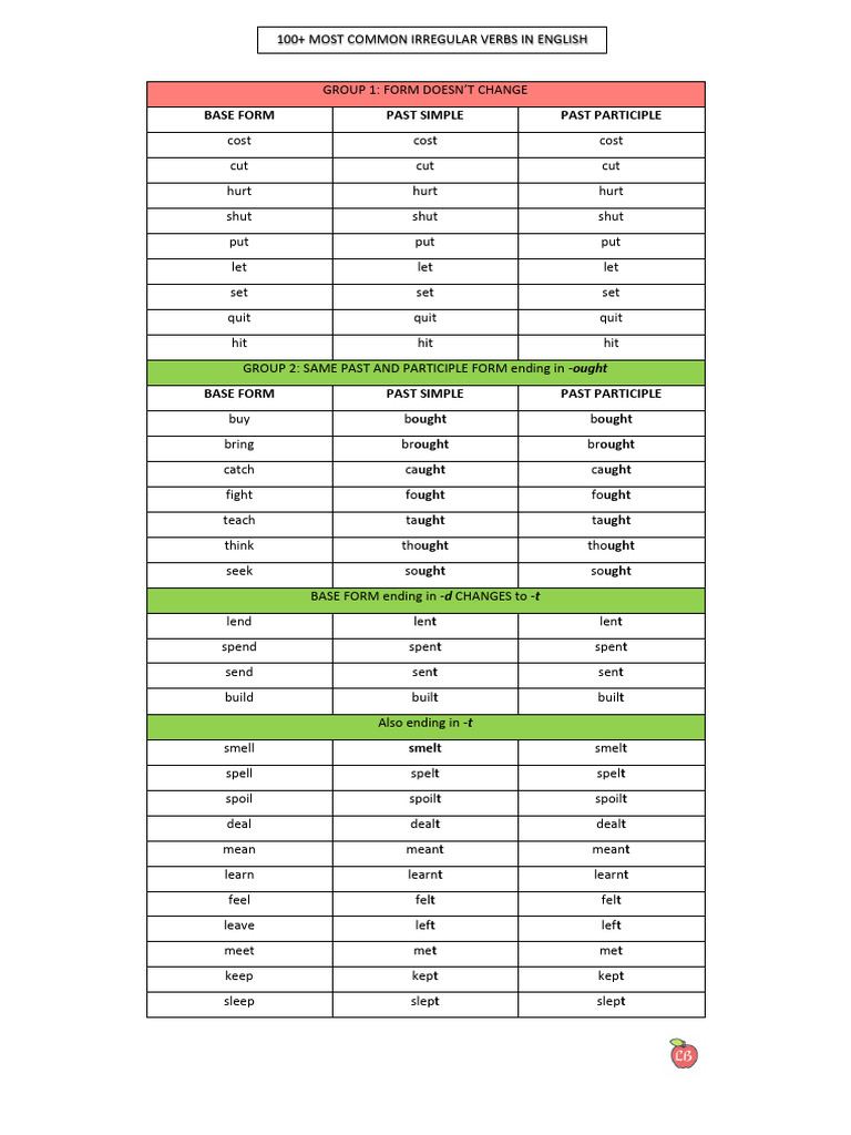 Grouped List of Irregular Verbs PDF | PDF | Linguistics | Syntax