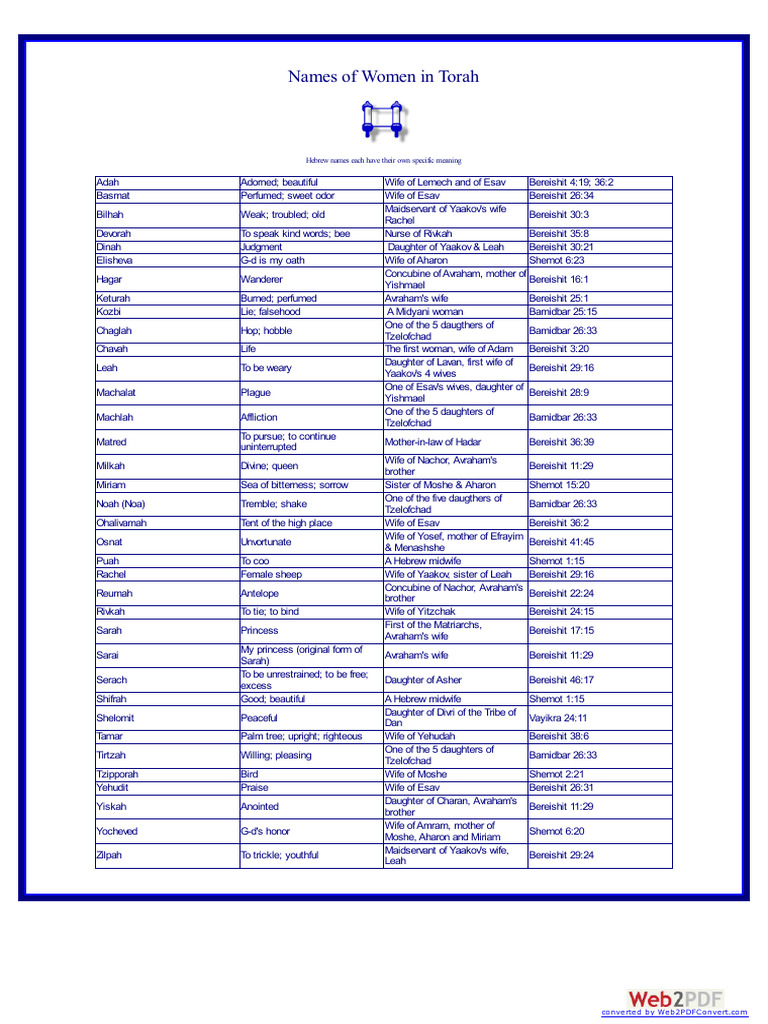 Wwwnames of Women in Torah | PDF | Leah | Torah People