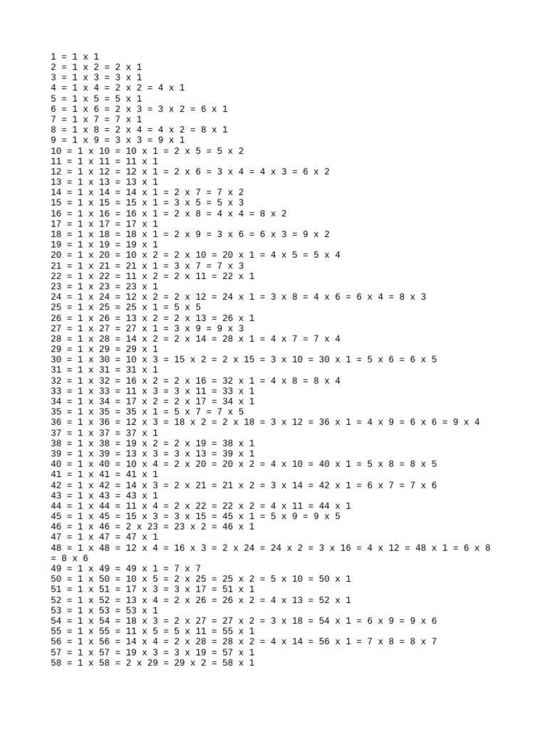 Factor Pairs 1 To 120 | PDF