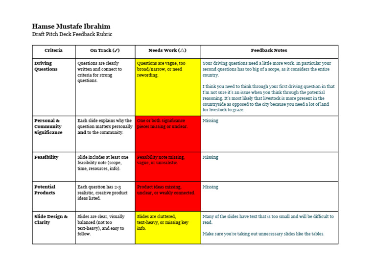 Unit 1 Summative Assessment Slides Feedback - Hamse | PDF