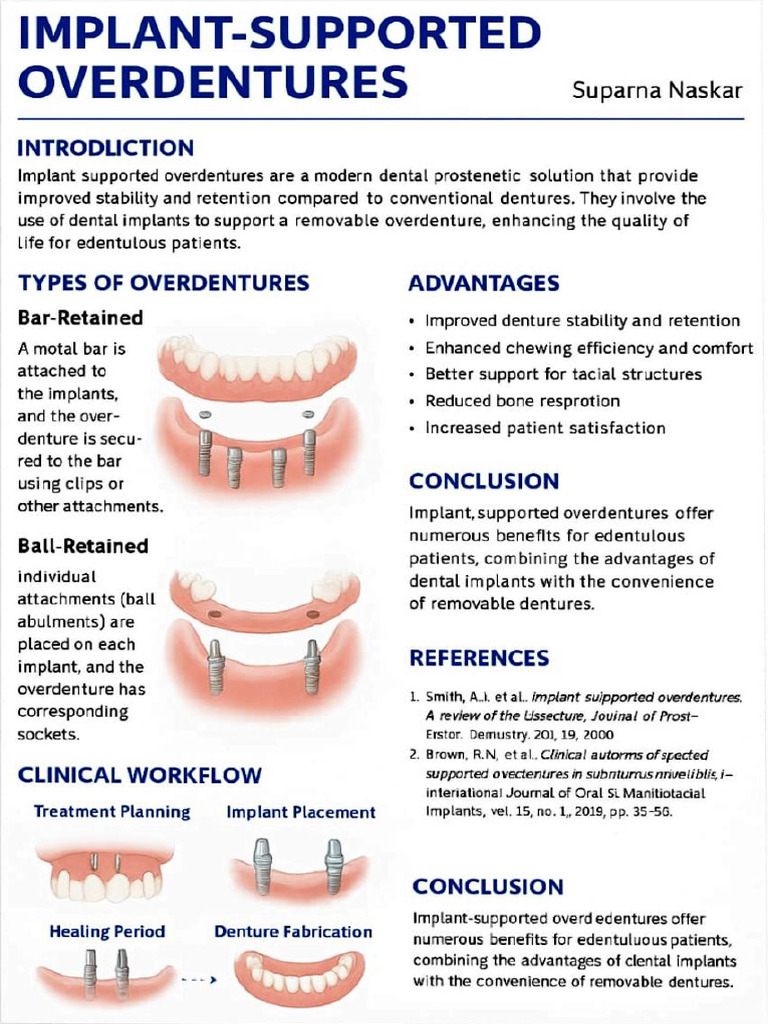 Implant Supported Overdentures Poster | PDF | Dental Implant | Health Care