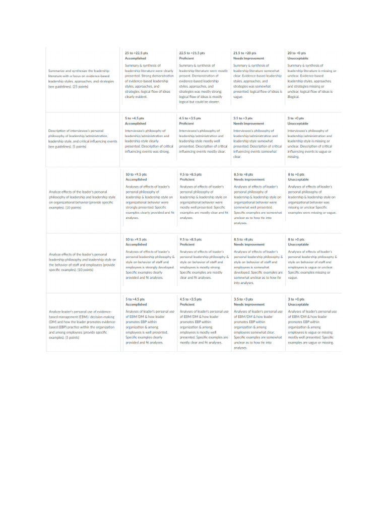 Interview Paper Rubric 1 | PDF
