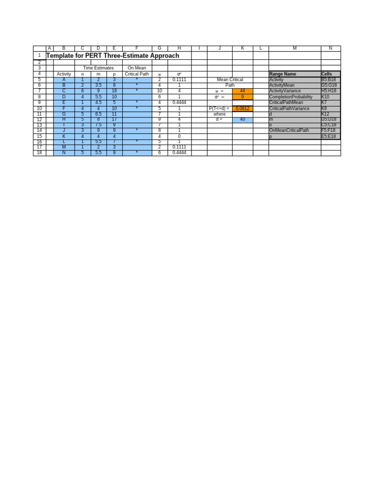 PERT Three-Estimate Approach Template | PDF