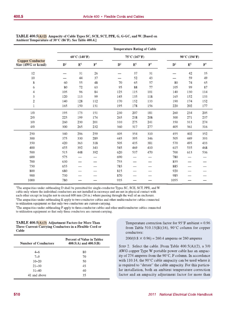 Table 400 Cable Ampacity | PDF