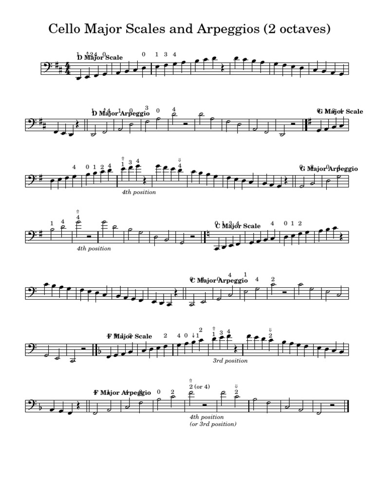 Cello 2-Octave Major Scales Guide | PDF | Music Theory | Musical ...