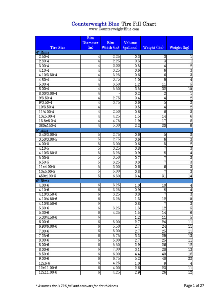 English Tire Fill Chart Counterweight Blue | PDF | Vehicle Parts | Wheel